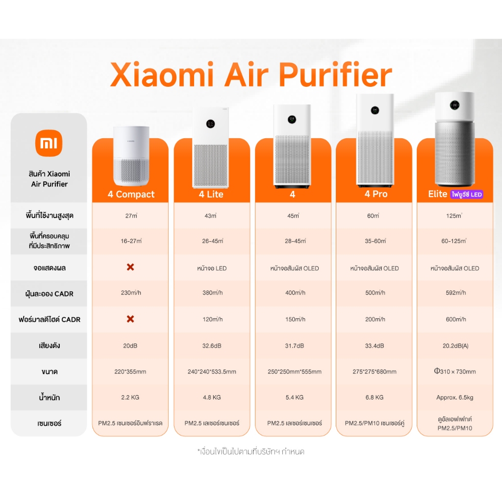 Xiaomi Mi Smart Air Purifier Elite/4 / 4compact / 4 Lite/ 4 Pro / 4 Filter / 4 Lite Filter ...