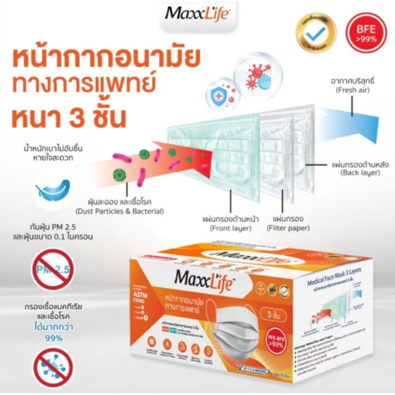 Maxxlife Mask หน้ากากอนามัยการแพทย์ 3 ชั้น ป้องกันฝุ่น แพ็คเกจใหม่ ผลิต ...