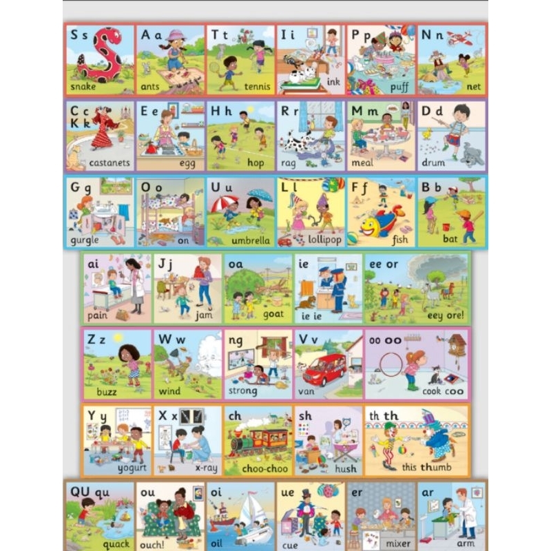 New edition Jolly Phonics Wall Frieze poster รุ่น 7 แถว ขนาด 23*25 cm ...