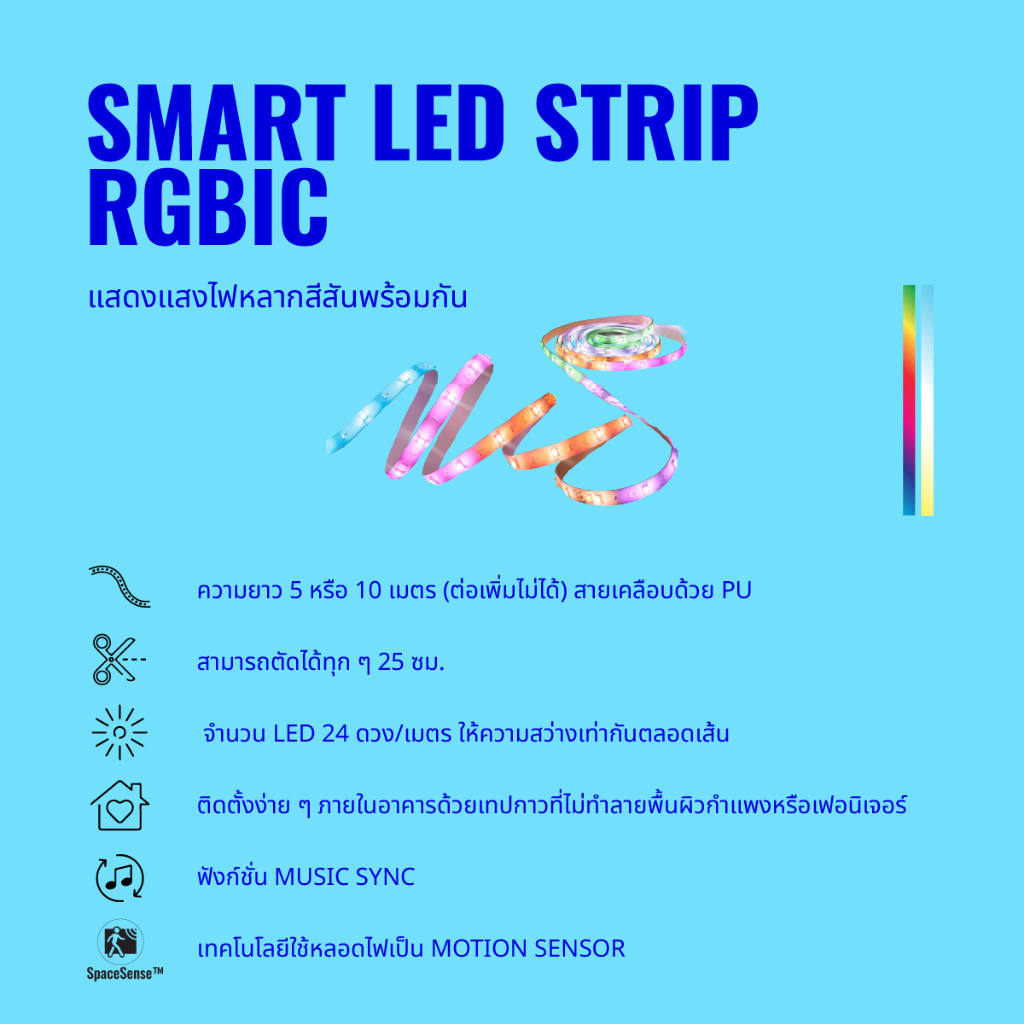 WiZ ไฟเส้นเปลี่ยนสีอัจฉริยะ WiZ RGBIC (เซทได้หลายสีในเส้น) ขนาด 5 เมตร ...