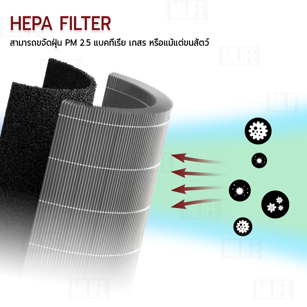 MLIFE - ไส้กรอง ใช้สำหรับ Xiaomi Mi Air Purifier Pro H มี RFID กรอง ...