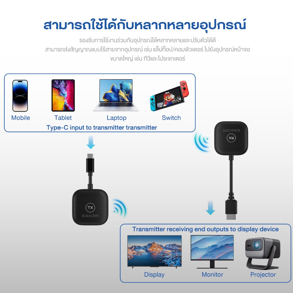EAKER HDW100 โปรเจคเตอร์ระดับมืออาชีพ ระยะสูงสุด 50 ม. สำหรับประชุม สอน เสียบใช้ได้ทันที รองรับ ...