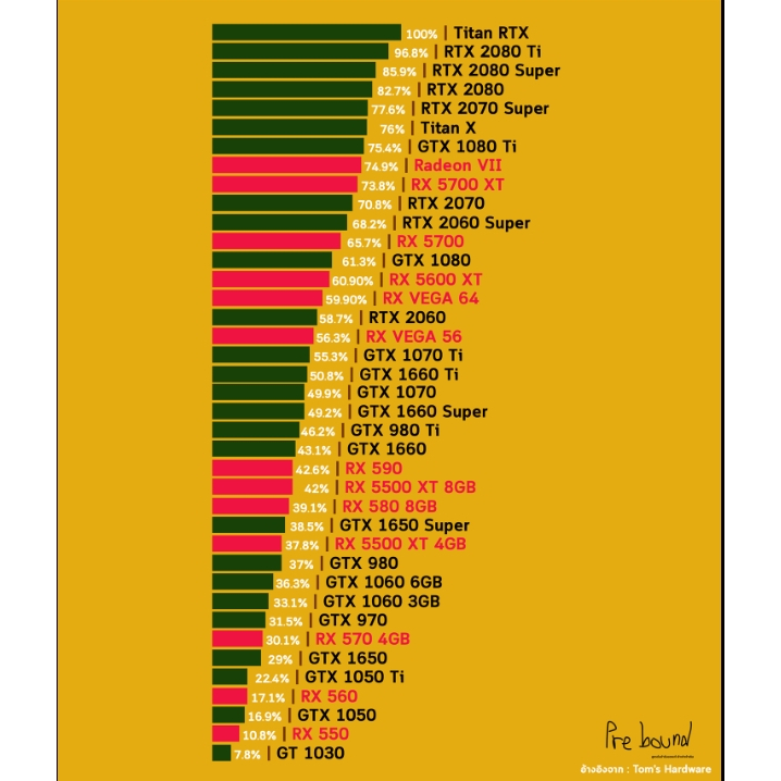 RX5700XT Challenger D 8G OC | Shopee Thailand