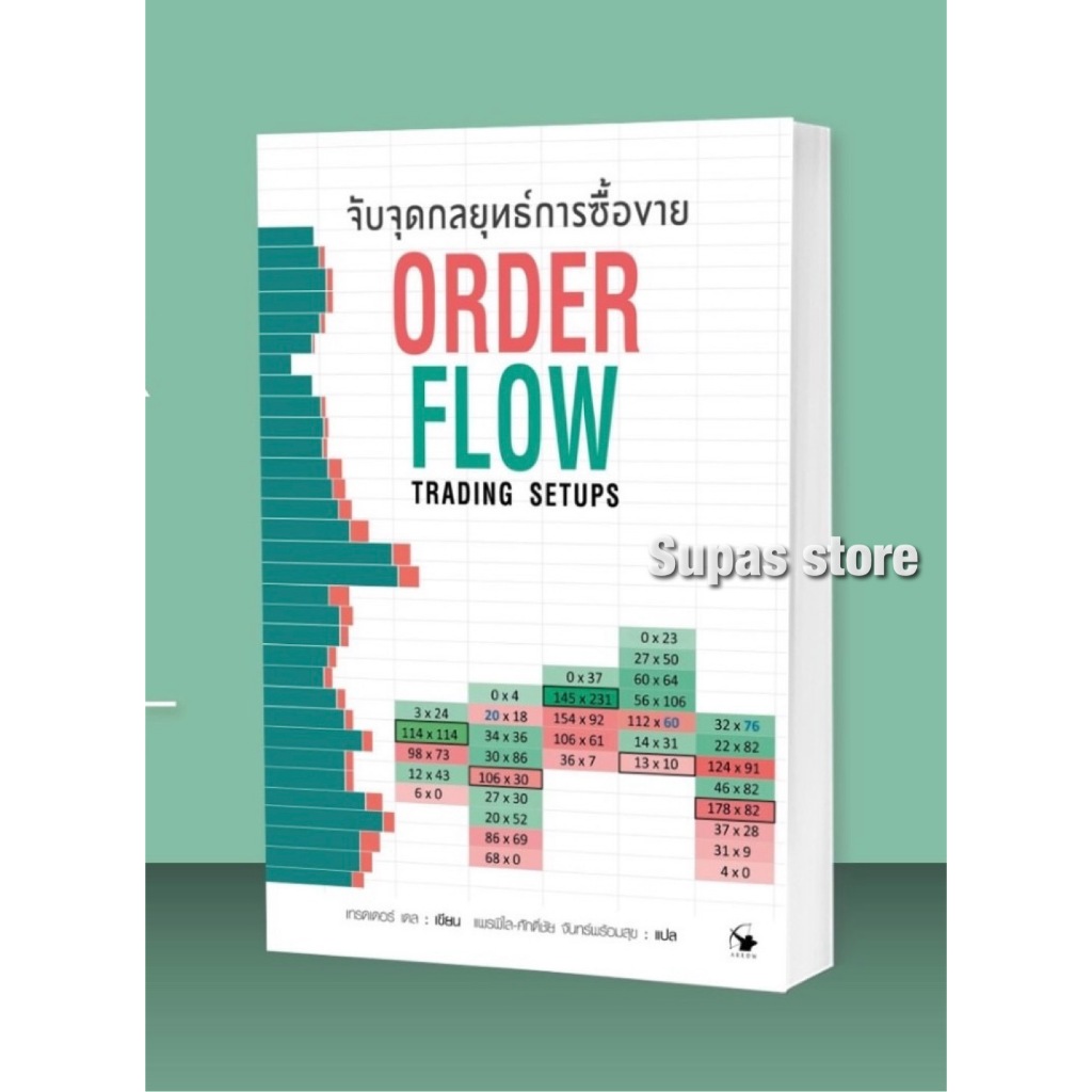 จับจุดกลยุทธ์การซื้อขาย Order Flow Trading Setups | ศาสตร์แห่งนักเทรดวงใน Volume Profile / เทรด ...
