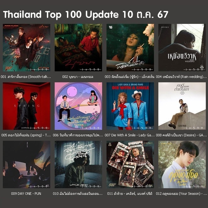 [CD/USB] MP3 Thailand Top 100 (ไทย-สากล) • 10 ต.ค. 2567 [320 kbps] | Shopee Thailand