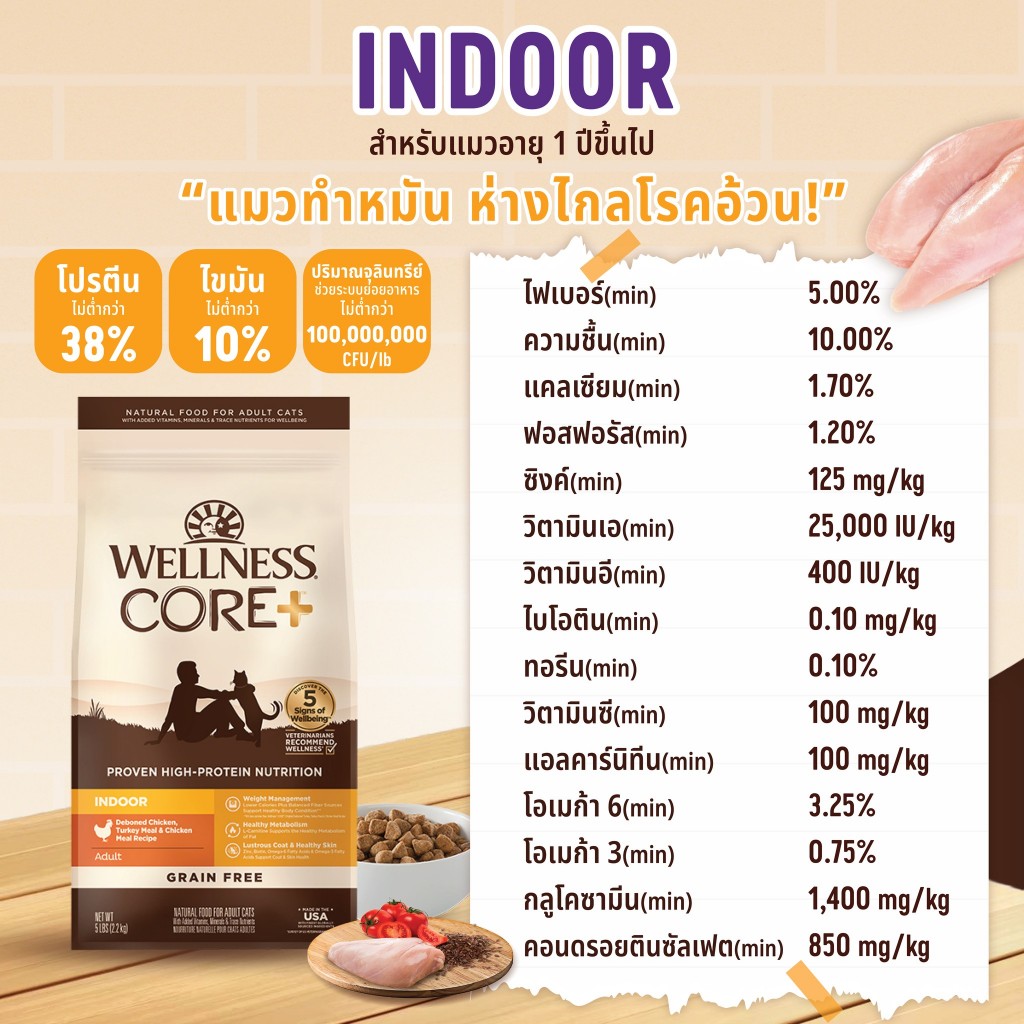 WELLNESS COREอาหารแมวพรีเมี่ยม สูตร Indoor สูตรควบคุมน้ำหนัก แมวแก่ แมวทำหมัน 0.9kg 2.2kg, 4.9kg ...