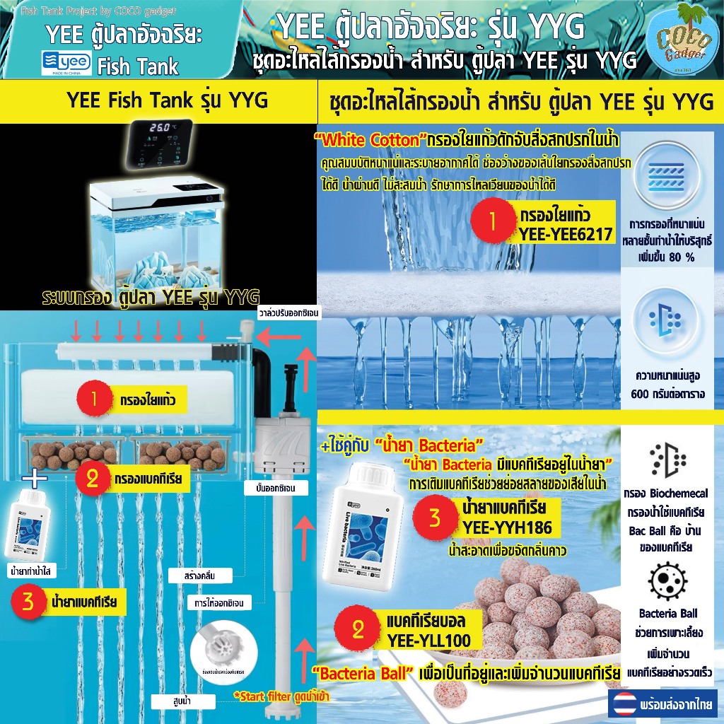 [อะไหล่-ตู้ปลา-ชุดไส้กรอง(น้ำ)]Cotton+Bacteria สำหรับตู้ปลา YEE ชุดอะไหล่ไส้กรองตู้ปลาอัจฉริยะ ...