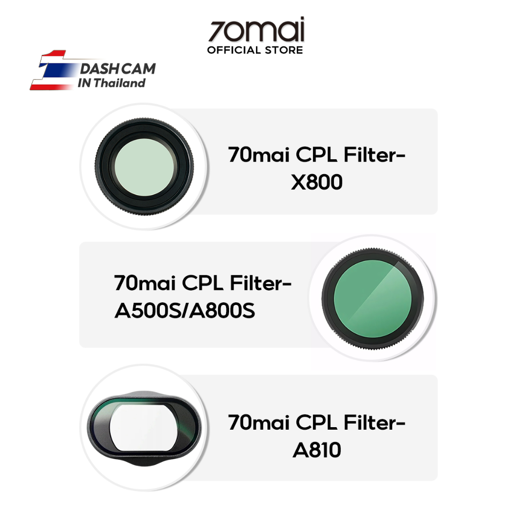 70mai CPL Filter สําหรับ 70Mai Dash Cam ใสสุดๆ กันน้ำ กันรอยขีดข่วน ลดแสงสะท้อน | Shopee Thailand