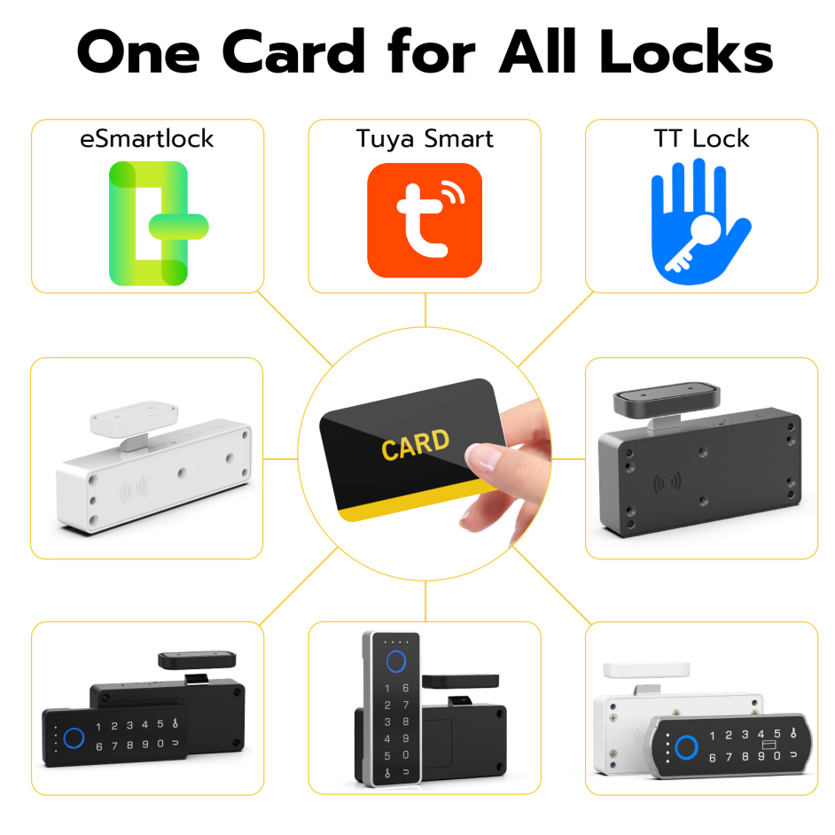 การ์ด IC สําหรับล็อคอัจฉริยะ RFID Cards for Smart Locks, 13.56MHz ได้ ...