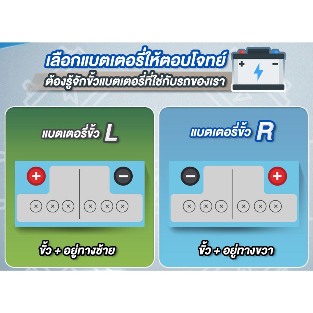 GS Battery MFX60 R/L แบตรถยนต์ แบตรถเก๋ง แบต (55B24) 12V 50Ah ไฟแรง ใหม่จากโรงงาน มีรับประกัน 1 ...