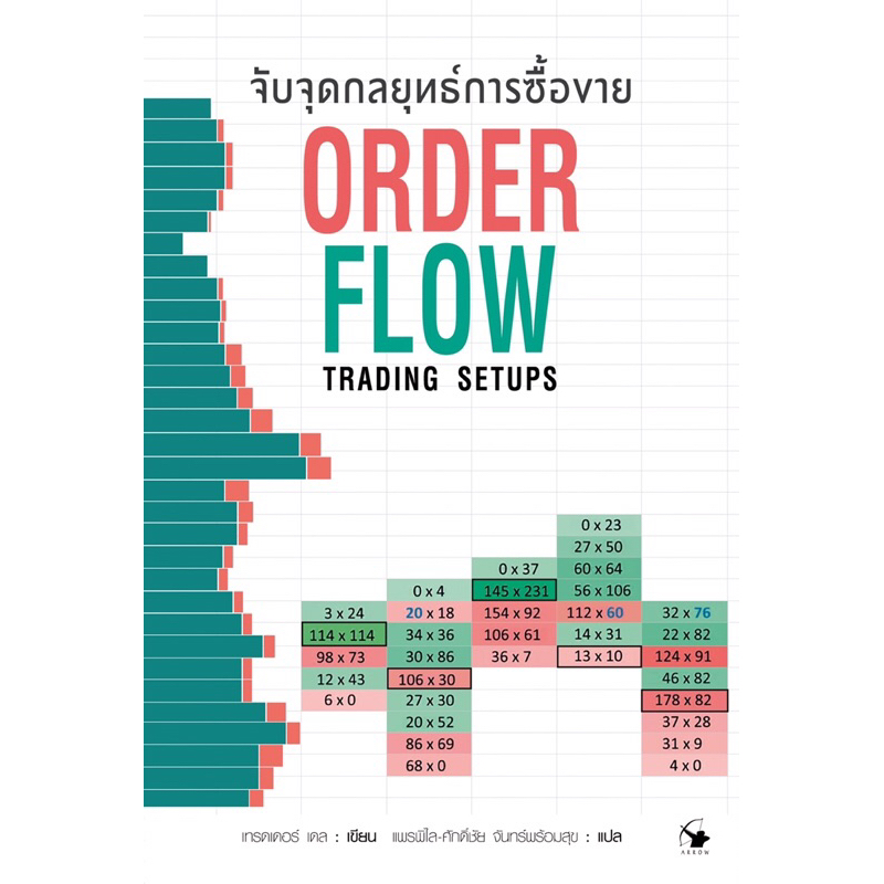 จับจุดกลยุทธ์การซื้อขาย Order Flow Trading Setups | Shopee Thailand
