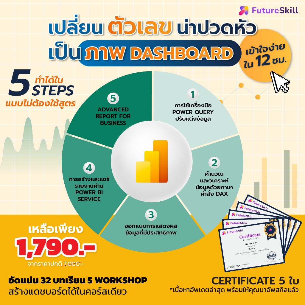FutureSkill E-Book + คอร์สเรียนออนไลน์ | Collection Super Microsoft Power BI เปลี่ยนตัวเลขน่าปวด ...