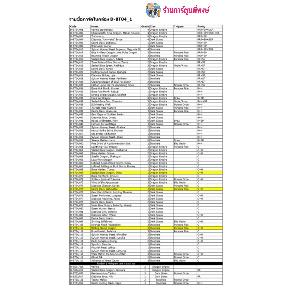 แวนการ์ด VGT-D-BT04-1 VGT-D-BT04-2 ชุดเสริม Vanguard overdress ภาษาไทย D-BT04 ร้านการ์ตูนพี่พงษ์ ...
