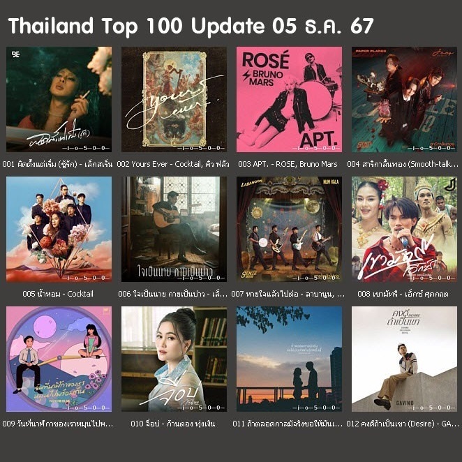 [CD/USB] MP3 Thailand Top 100 (ไทย-สากล) • 5 ธ.ค. 2567 [320 kbps] | Shopee Thailand