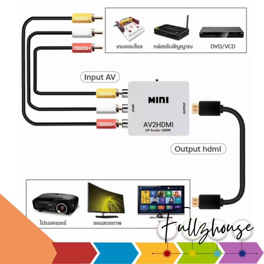 จัดส่งด่วน AV2HDMI Mini 1080P อุปกรณ์สำหรับแปลงสัญญาณภาพและเสียงจาก ...