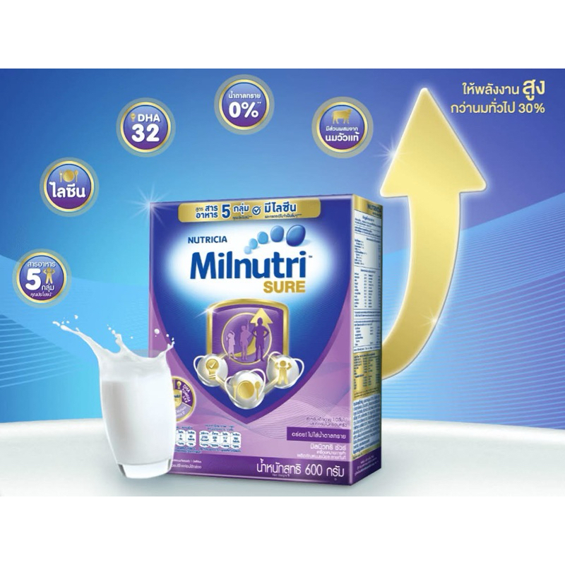 [นมเสริมเด็กกินน้อย]Milnutri sure มิลนิวทริ ชัวร์ กล่อง 550 กรัม ...