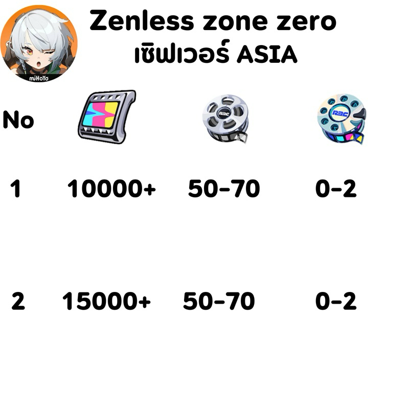 การ์ดเกม Zenless zone zero [มีตัวละครในการ์ดเกม] มีเก็บปลายทาง e3 ...
