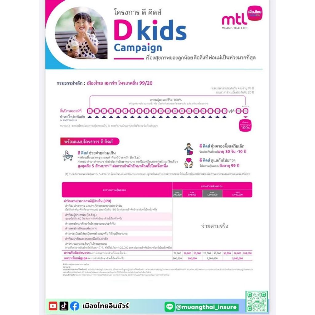 ประกันสุขภาพเด็ก ดี คิดส์ พลัส (D Kids Plus) : deductible | Shopee Thailand