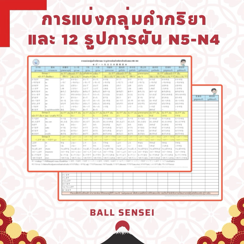 โปสเตอร์ “การแบ่งกลุ่มคำกริยา & 12 รูปการผัน N5-N4 ในหน้าเดียว” | Shopee Thailand