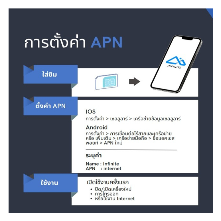 [ เน็ตไม่อั้น ] ซิมThunder Net ซิมเทพ NT ซิมInfinite Thunder Max ...