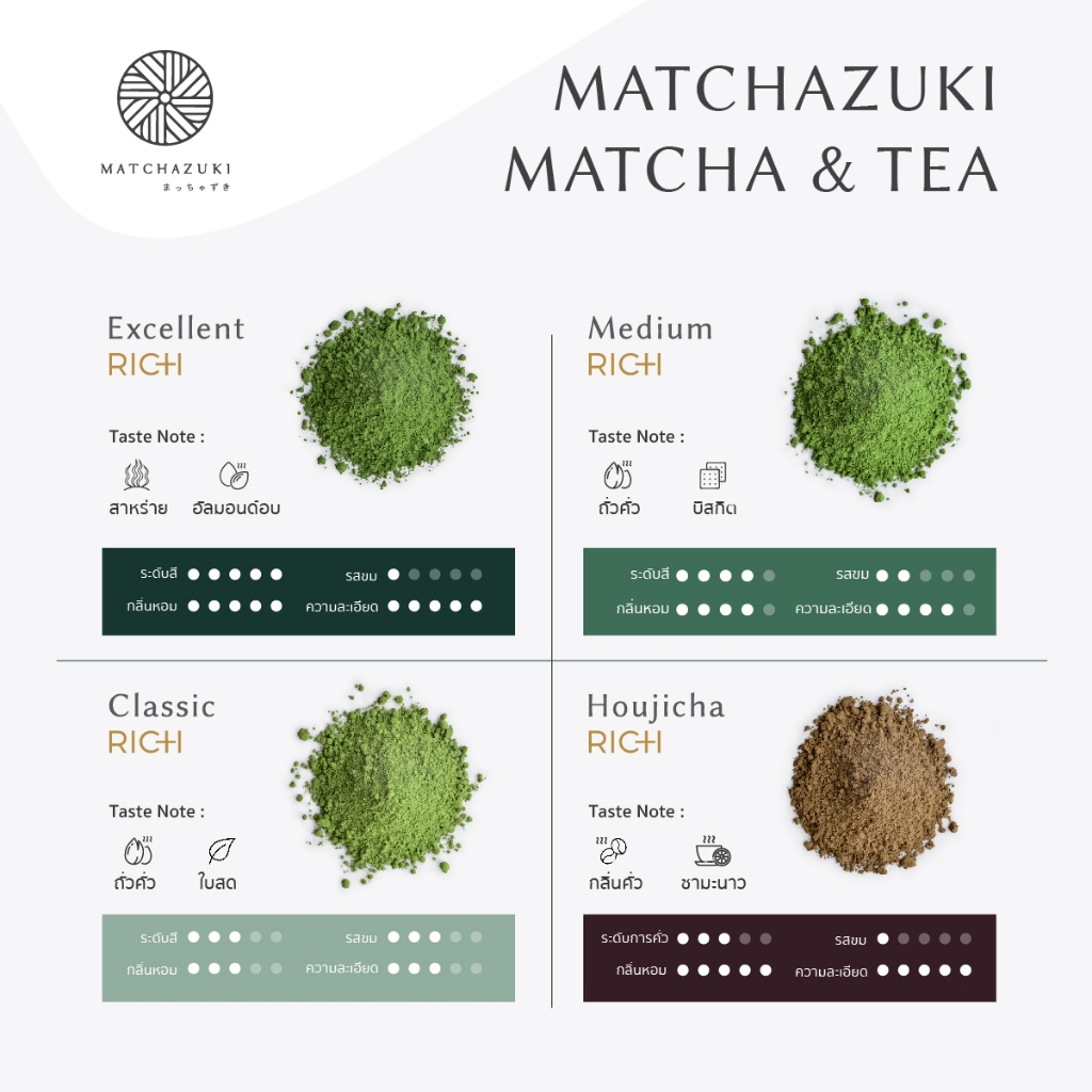 ใหม่ ! MATCHAZUKI Value Pack | ขนาด 3 g x 100 ซอง | สะดวกต่อการชงเสิร์ฟ ...