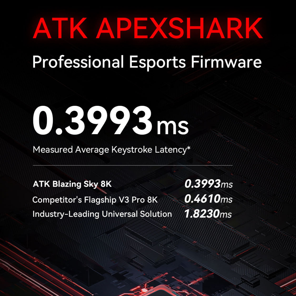 เมาส์ (Mouse) ATK รุ่น F1 Extreme 8k น้ำหนักเบาเพียง 35 กรัม (รับประกันศูนย์ไทย 1 ปีเต็ม ...