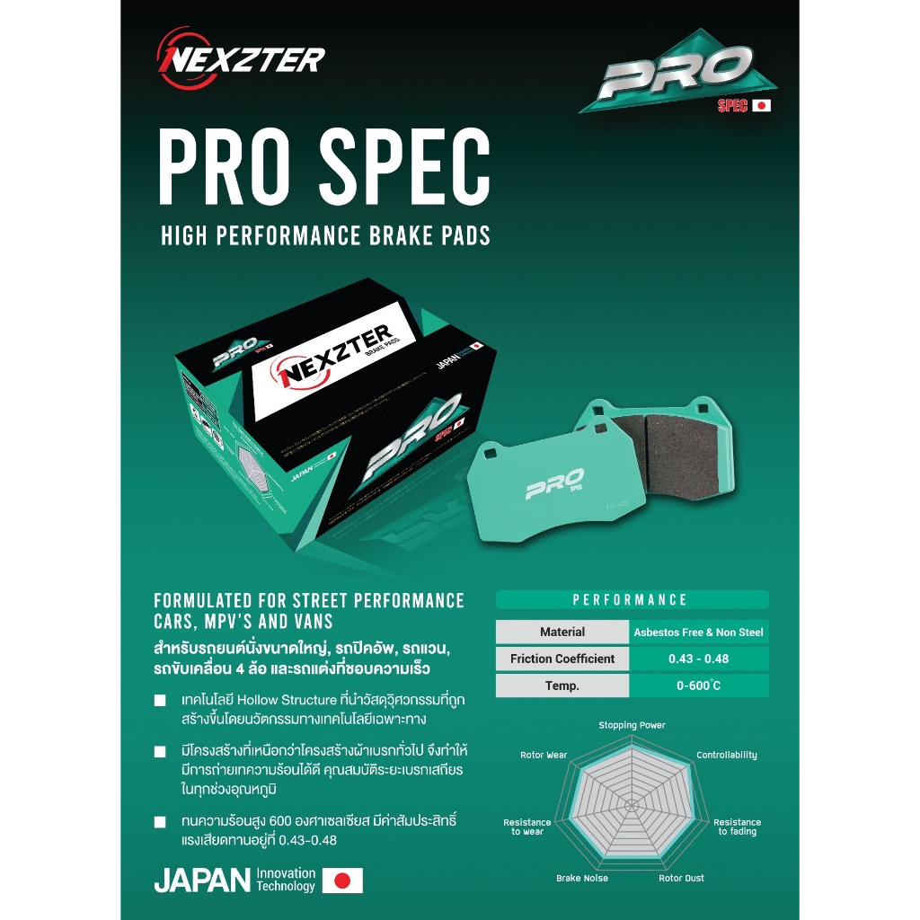 ผ้าเบรค Nexzter สำหรับรถยนต์ CALIPER 8POT (Rotor 380 mm.) (ไม่มีสายไฟ ...
