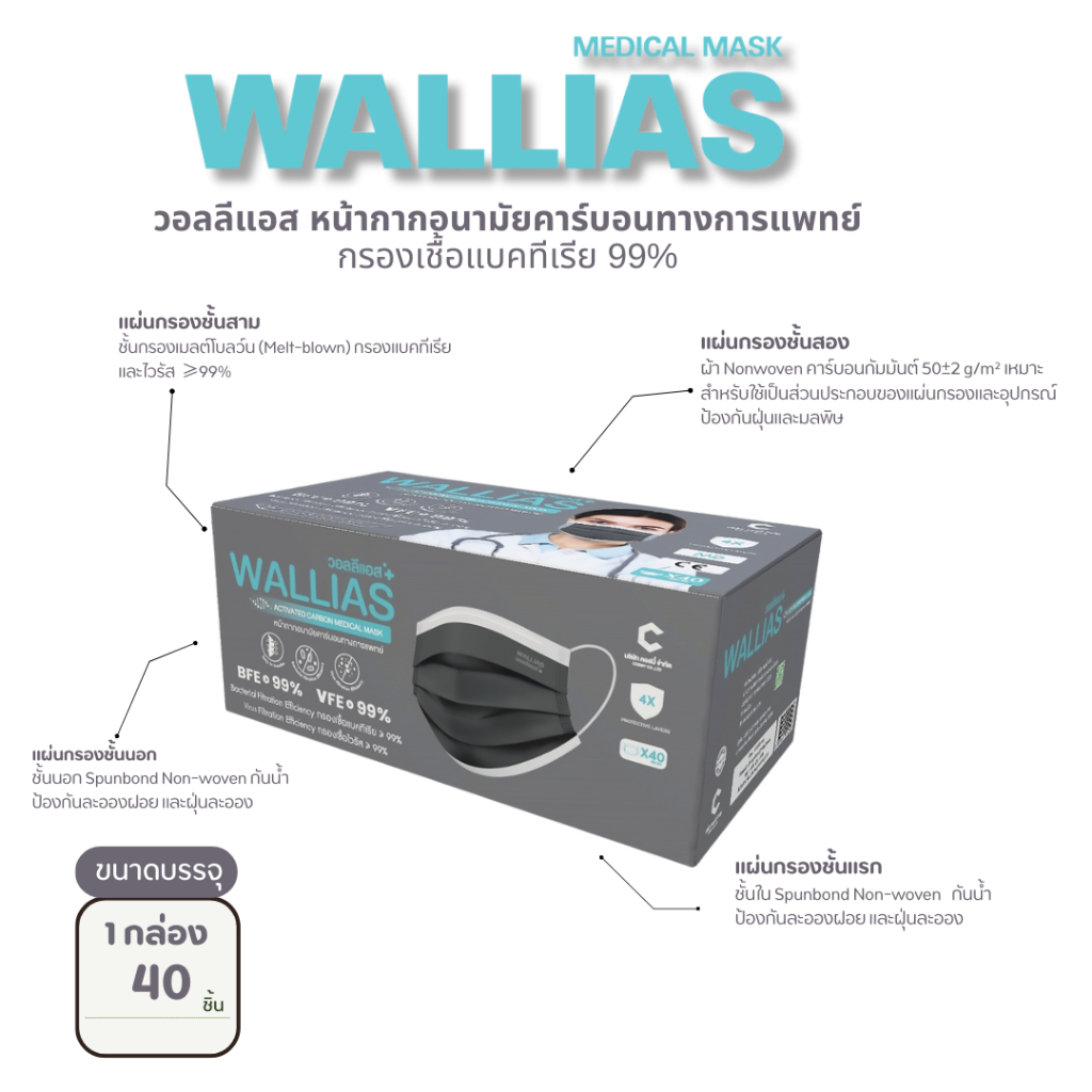 วอลลีแอส หน้ากากอนามัยคาร์บอนทางการแพทย์ WALLIAS Activated carbon Medical Mask 1กล่องมี40ชิ้น ...