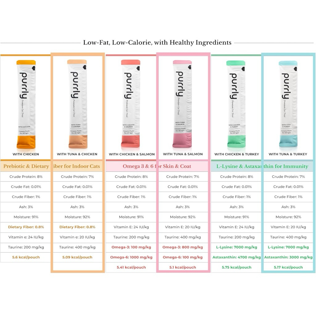 วิตามินรวม+ขนมเลีย (1ถุง 18 ซอง) Purrly Cat Treat Snack Wet Lickable ...
