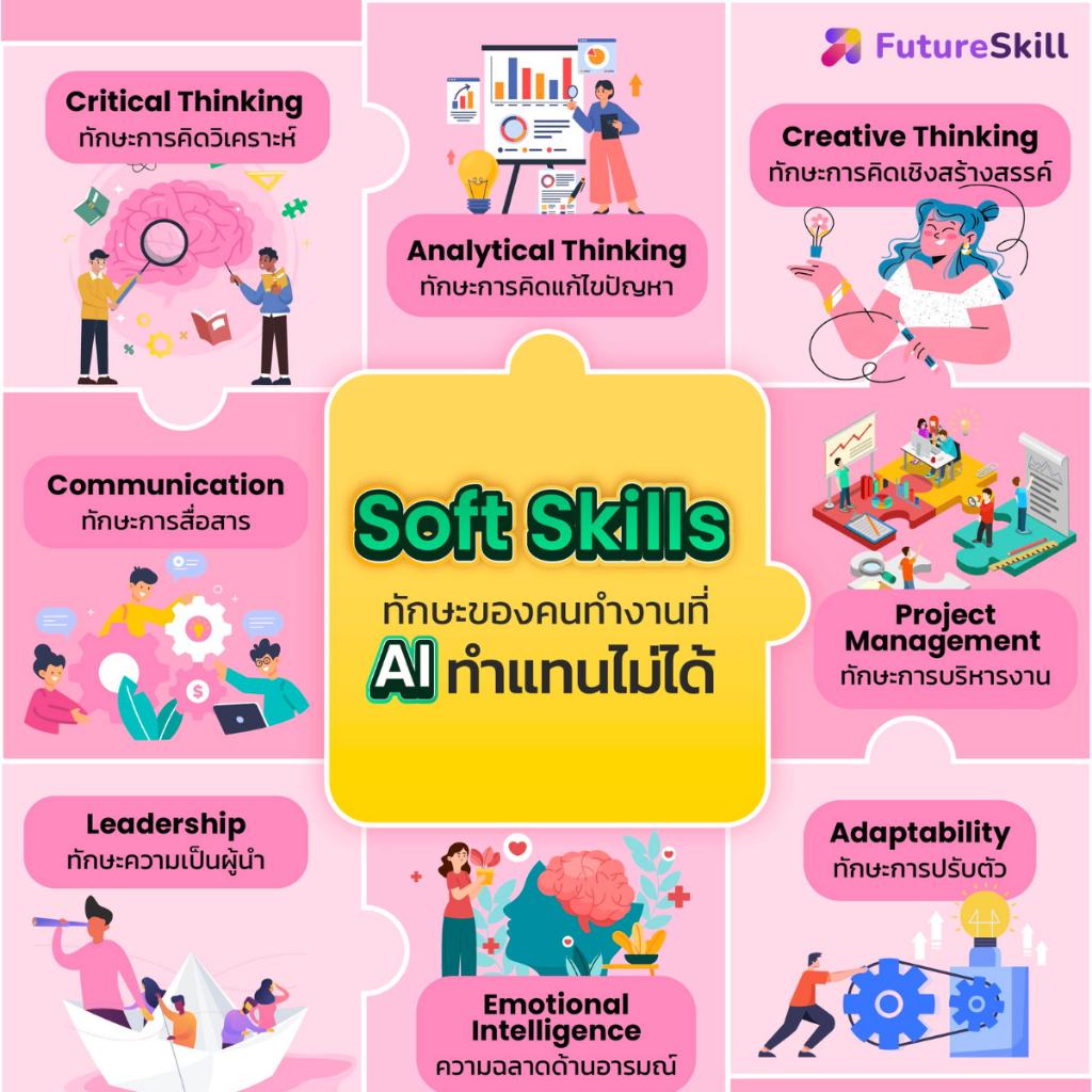 FutureSkill E-Book + คอร์สเรียนออนไลน์ | Collection Soft Skill ทักษะของคนทำงานที่ AI ทำแทนไม่ได้ ...