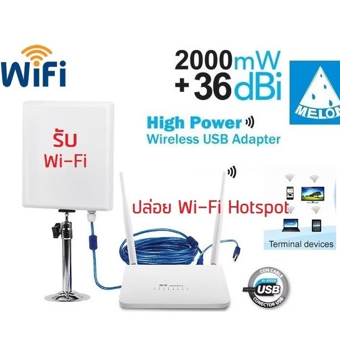 Router Set ขยาย สัญญาณ Wifi ระยะไกล รับ และ ปล่อย Wifi Hotspot ผ่าน ...