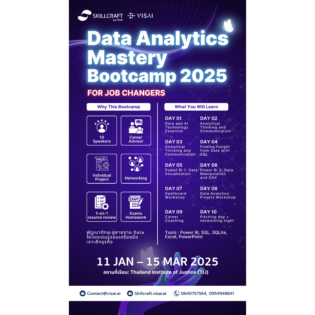 Data Analytics Mastery Bootcamp 2025 | Shopee Thailand