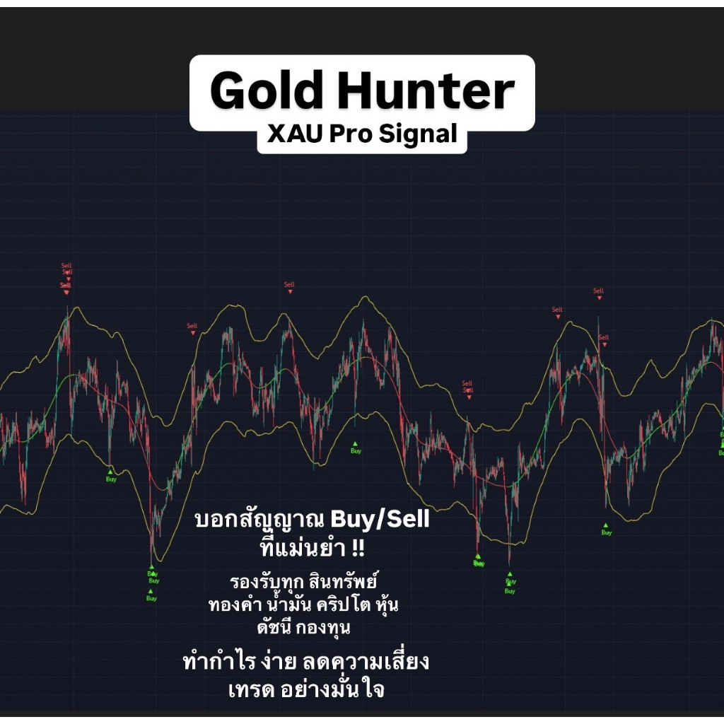 Gold Hunter XAU Pro Signal – อินดิเคเตอร์ขั้นเทพ บอกจุดเข้า Buy/Sell ...