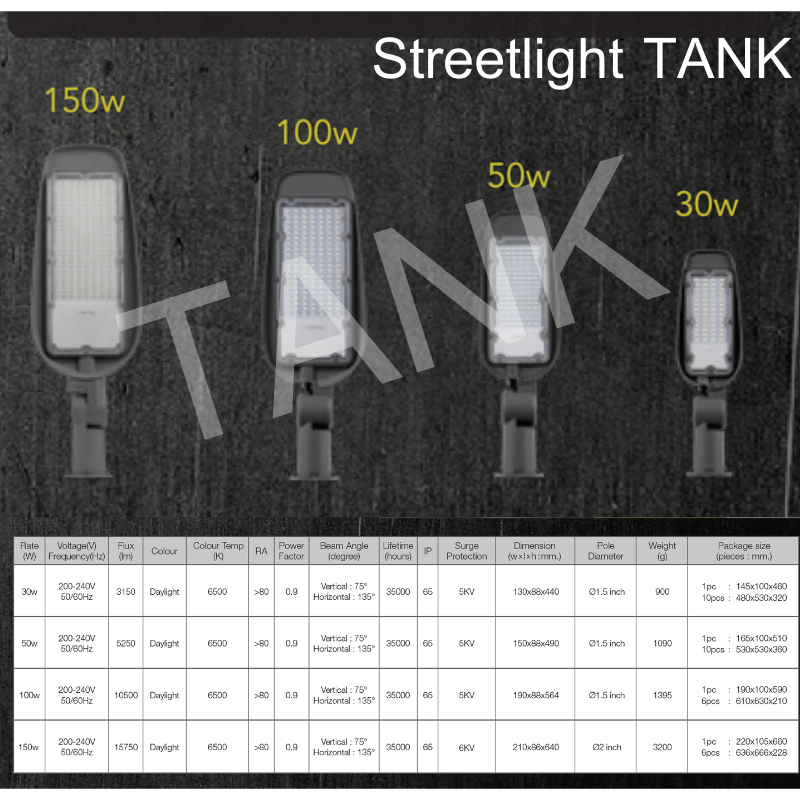 Lamptan ไฟถนน โคมไฟ Led Streetlight รุ่น TANK Leader 30w 50w 100w 150w 200w โคมไฟส่องถนน ป้องกัน ...