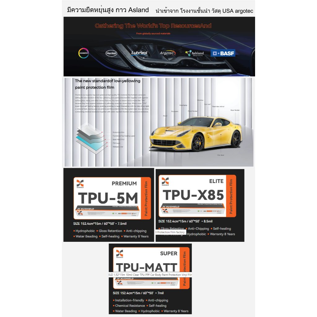 ฟิล์มใสกันรอย TPU XUSHEILD 8.5mil 200micron argotec | Shopee Thailand