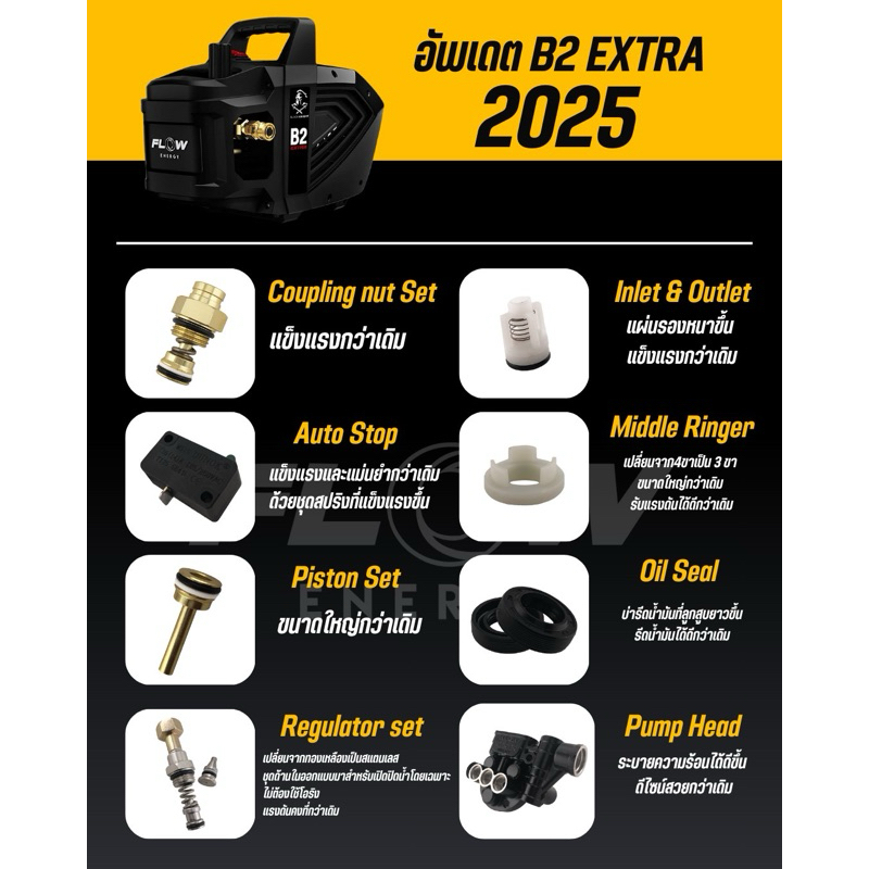 Model 2025 มีรูถ่ายน้ำมัน เครื่องฉีดน้ำเเรงดันสูง B2 Extra ปั๊มล้างรถ ปั๊มล้างแอร์ ปรับแรงดันได้ ...