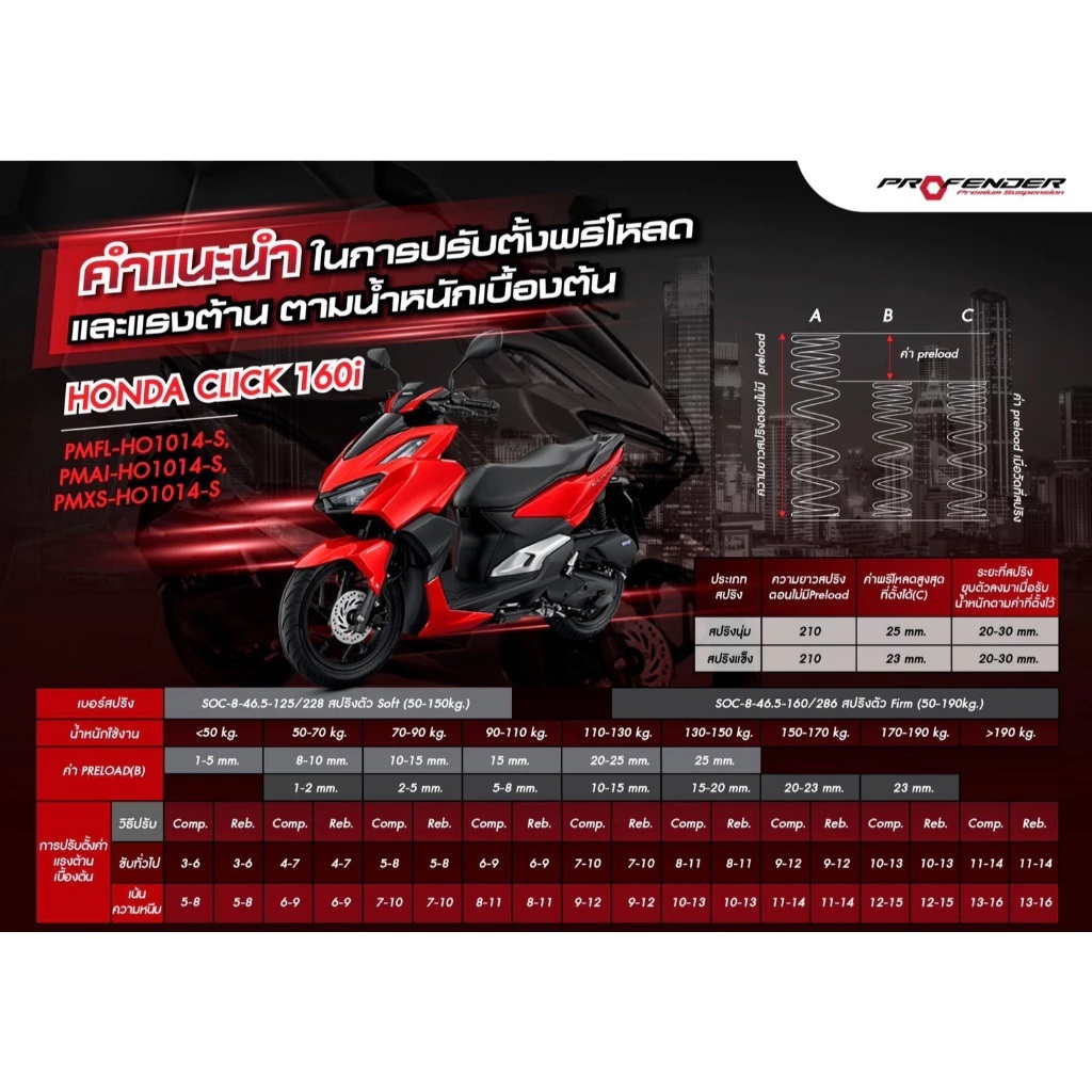 รับประกัน 2 ปี โช้ค Profender X Series CLICK 160 | Shopee Thailand