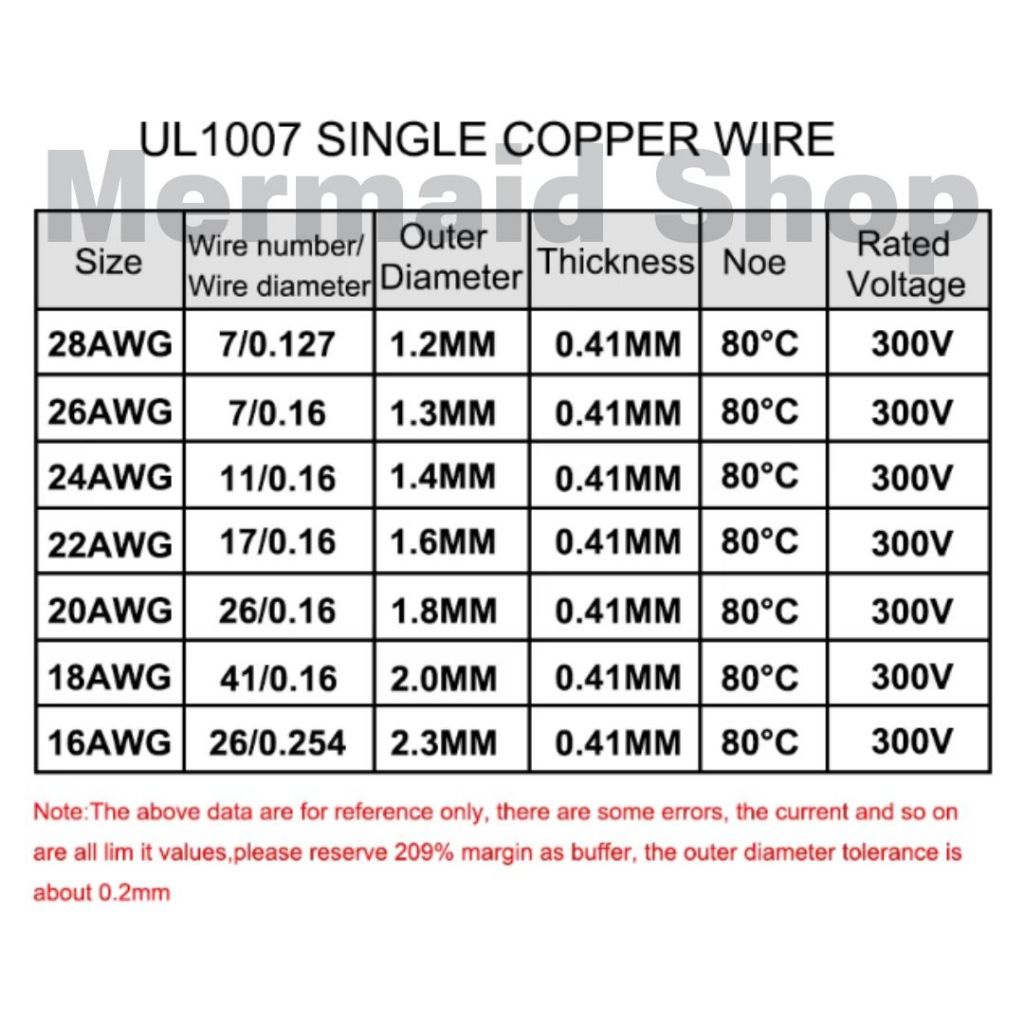 UL1007 สายไฟเดี่ยว แกนฝอย Hook Up Wire UL AWM 1007 80°C 300V สายไฟอ่อน 18/20/22/24 AWG | Shopee ...