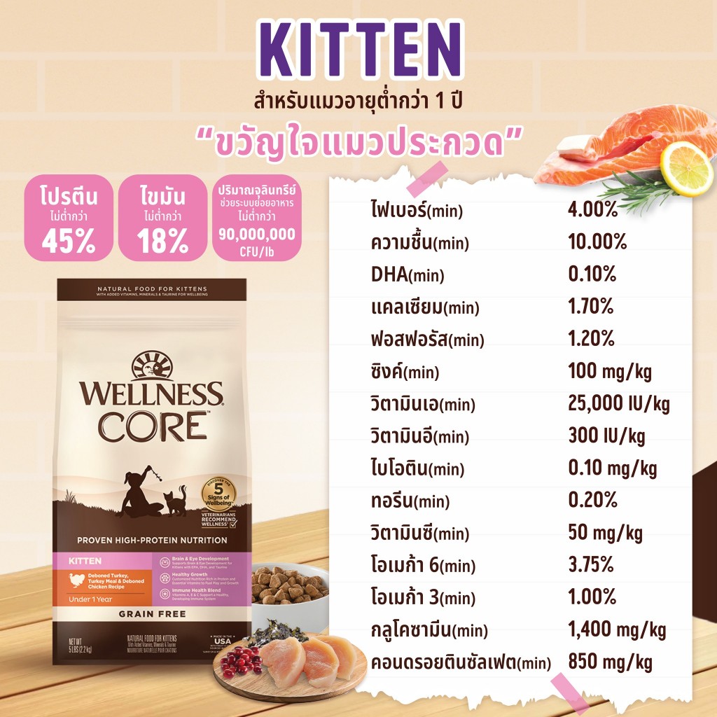 WELLNESS CORE อาหารแมวพรีเมี่ยม สูตร Kitten สูตรแมวเด็ก แมวตั้งครรภ์ ...