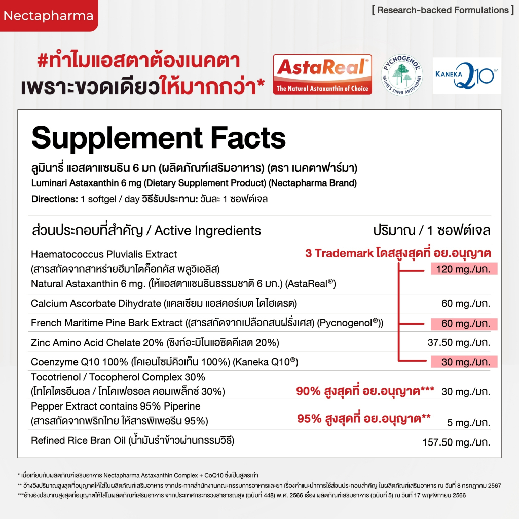 Nectapharma Luminari Astaxanthin ลูมินารี่ แอสตาแซนธิน ประกอบด้วย Pycnogenol CoQ10 Tocotrienol ...