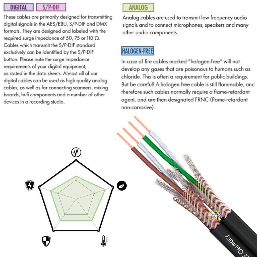 Wiring Cable Sommer SC-Peacock MKII OD 9.2 x 4.5 mm. 2 x 0.22 mm² ...