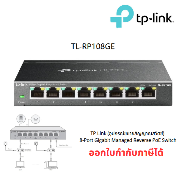 TP Link (อุปกรณ์ขยายสัญญาณสวิตซ์) 8-Port Gigabit Managed Reverse PoE ...