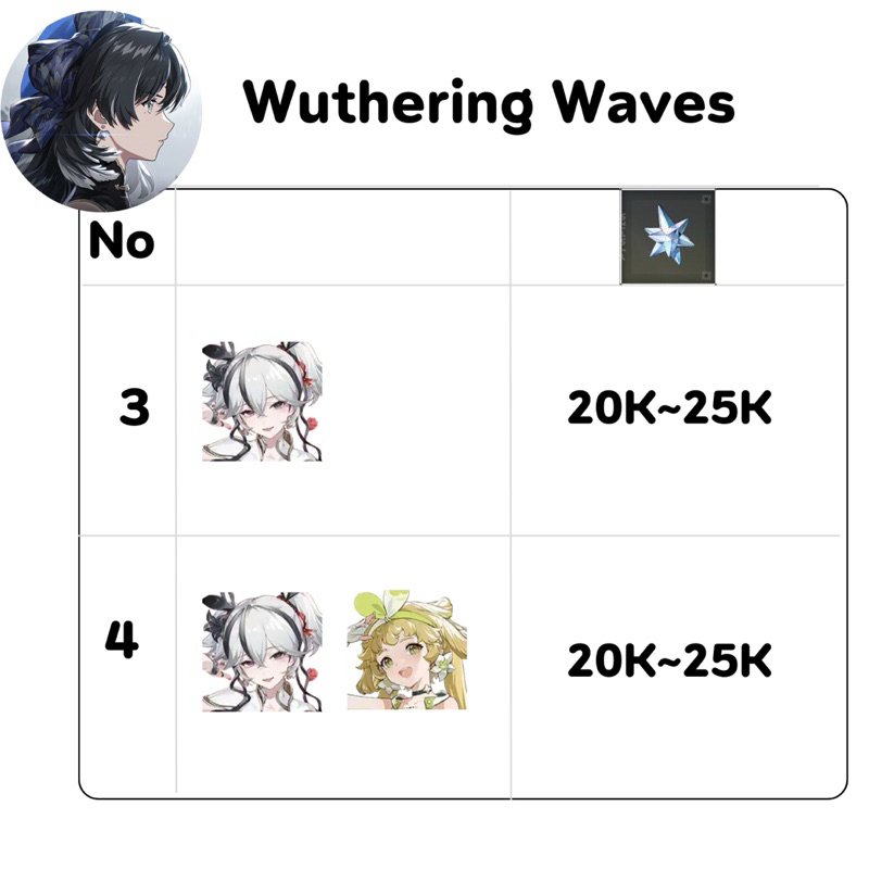[ติดเมล] Wuthering Waves - Camellya บวก ดองเพรช | Anime Collection ...
