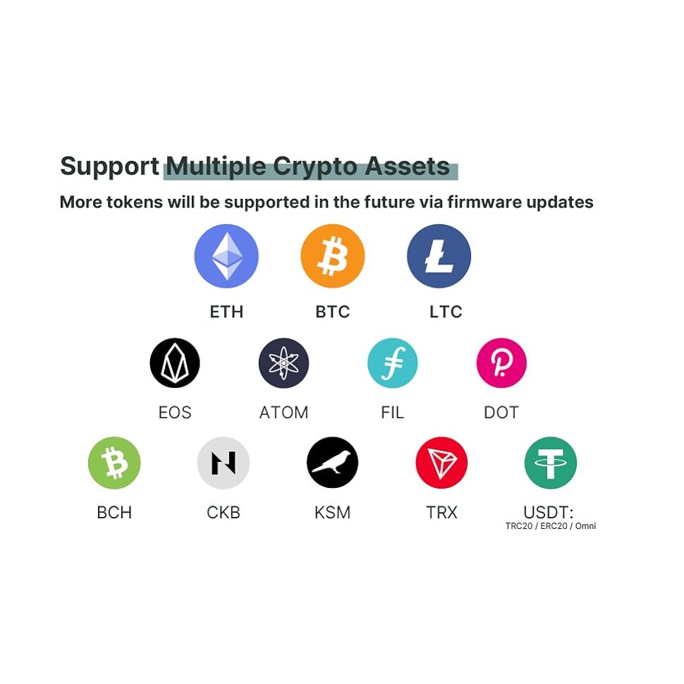 Hardware wallet Cold wallet Bitcoin Wallet USDT BTC ETH LTC ...