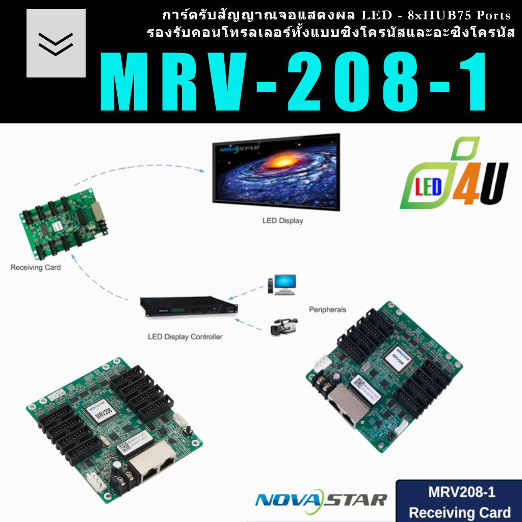 Novastar MRV208-N การ์ดควบคุมการแสดงผล LED สีเต็มรูปแบบ มีพอร์ต ...