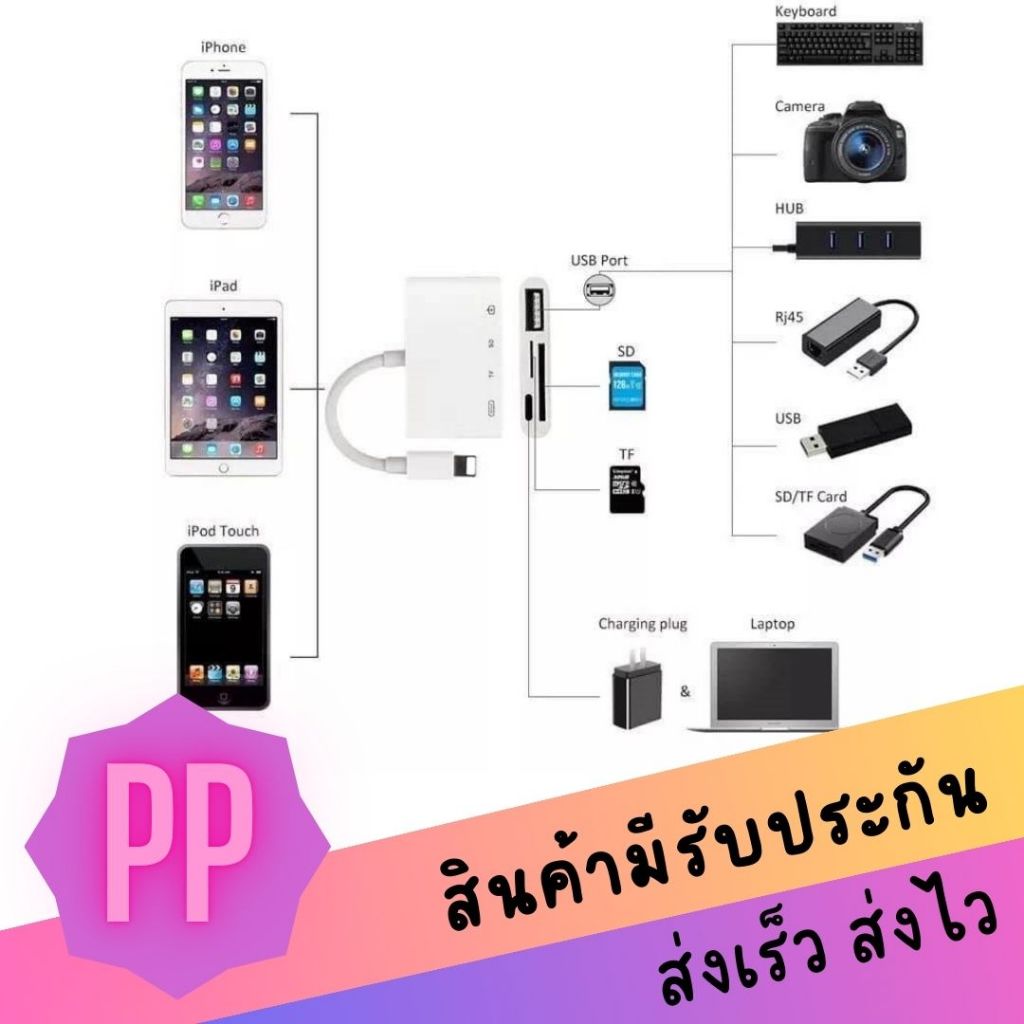 สายแปลง Light ning to SD Card Reader, 4in1 Light ning to USB Camera ...