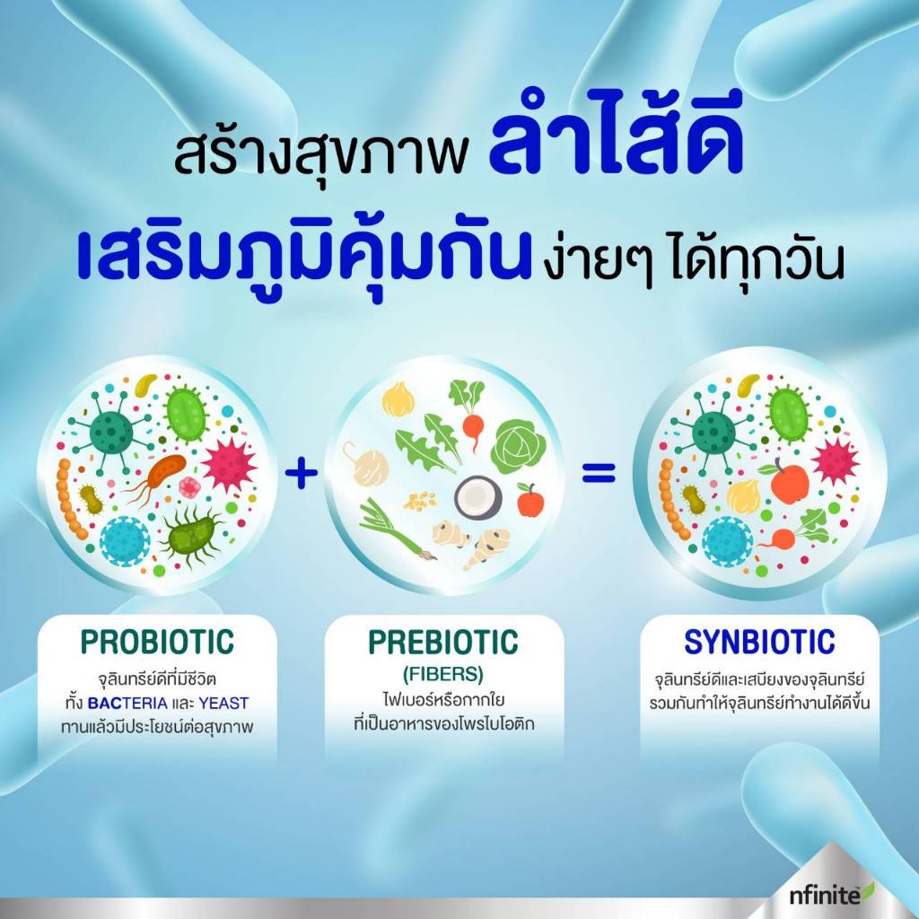 ซินแบค ช่วยขับถ่ายผสมโพรไบโอติค เพิ่มจุลินทรีย์ดีมีชีวิต SYNBAC (FOOD ...