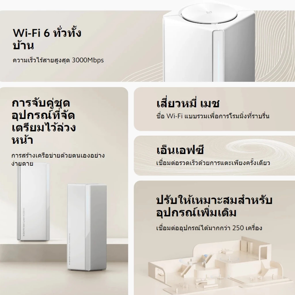 Xiaomi Mesh System AX3000 NE WiFi 6 Mesh System เร้าเตอร์ Wi-Fi 6 ...