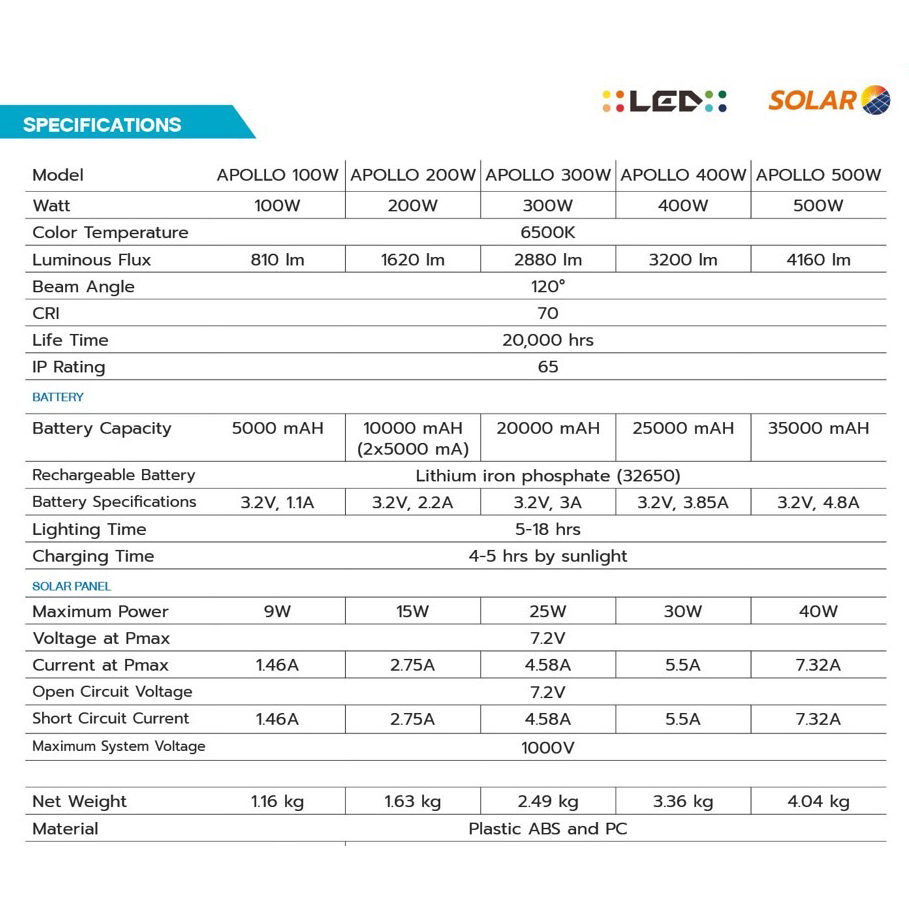 BEC โคมฟลัดไลท์ โซลาร์เซลล์ LED 100W 200W 300W 400W 500W รุ่น Apollo ...
