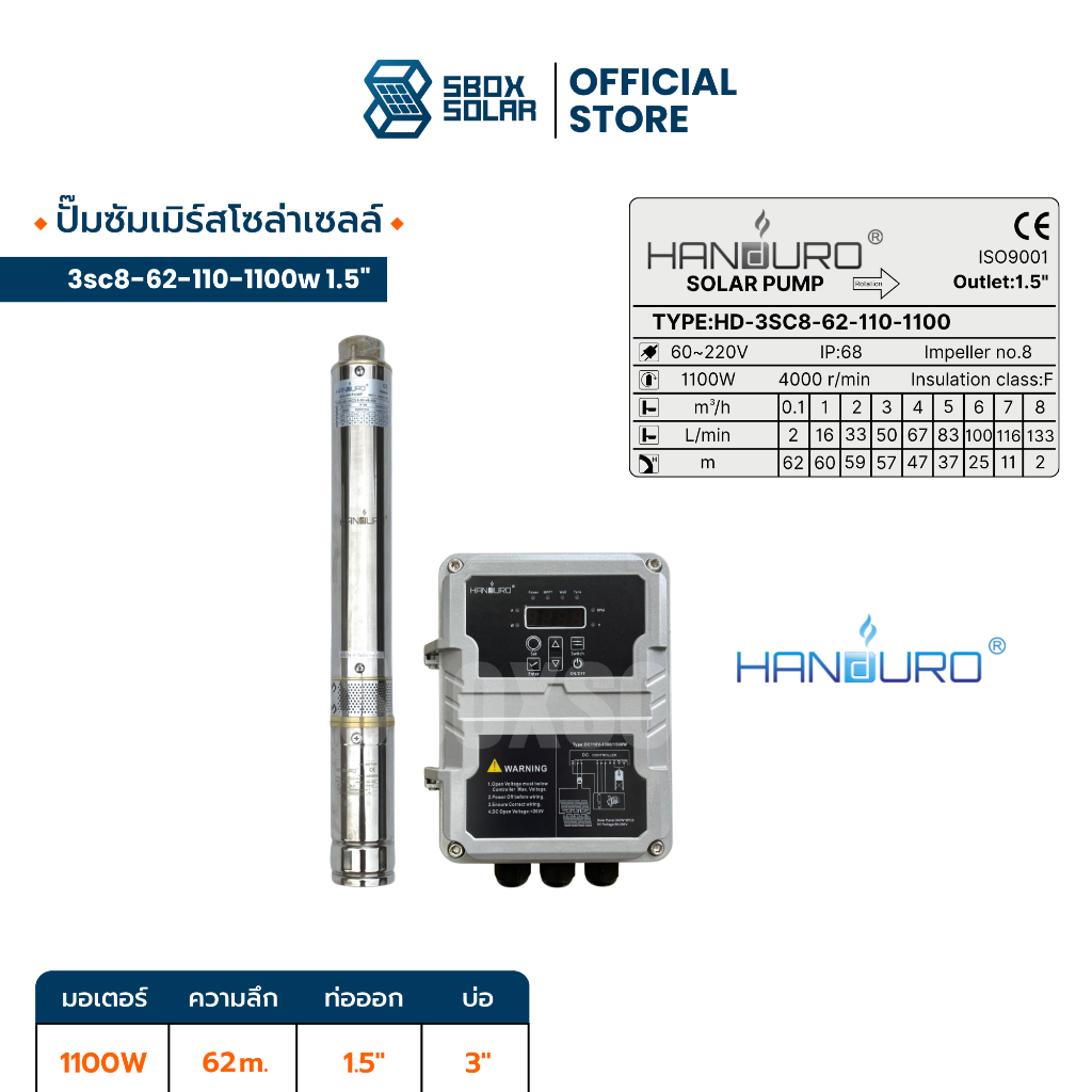 ปั้มบาดาล ปั้มซัพเมิร์สโซล่าเซลล์ Handuro 1100w 110V ขนาด 3 นิ้ว ท่อน้ำ ...